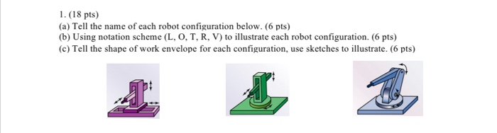 Solved 1. (18 pts) (a) Tell the name of each robot | Chegg.com