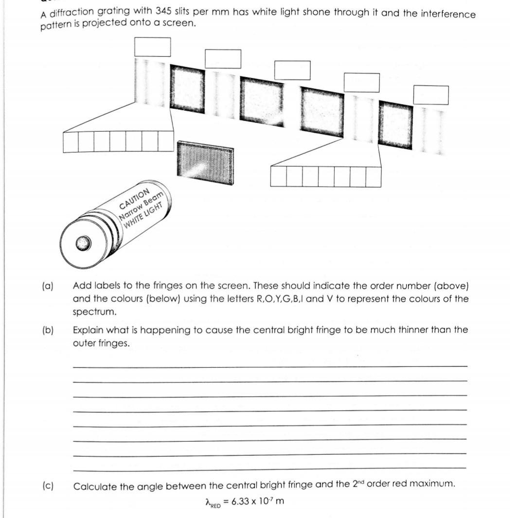Solved A diffraction grating with 345 slits per mm has white | Chegg.com