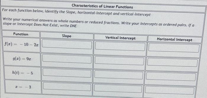 Solved For each function below, identify the Slope, | Chegg.com