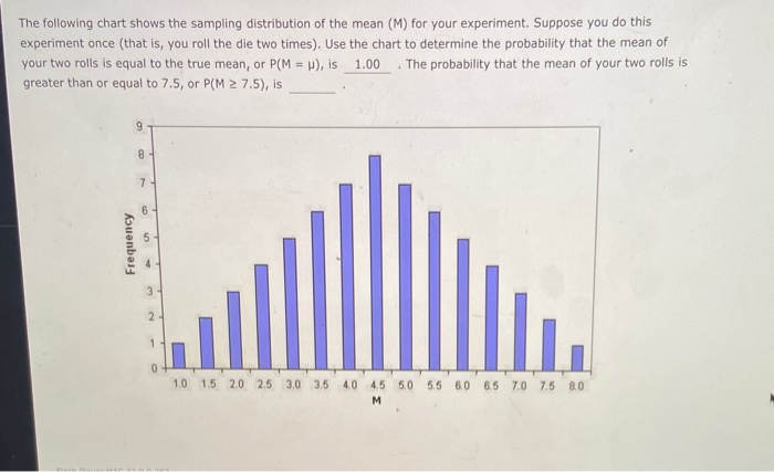 Solved The following chart shows the sampling distribution | Chegg.com