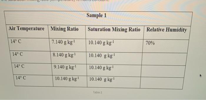 Solved Sample 1 Air Temperature Mixing Ratio Saturation | Chegg.com