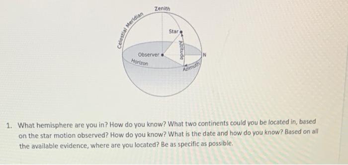 Solved Zenith Meridian Star Altitude Observer Horizon | Chegg.com