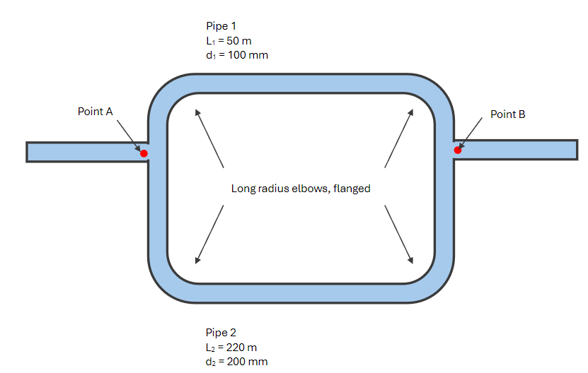 Solved Consider the pipe network shown below containing | Chegg.com