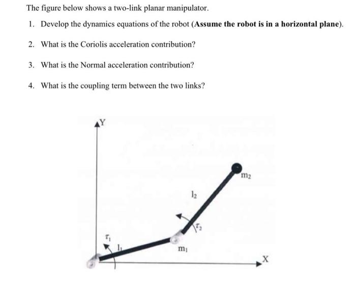 Solved The figure below shows a two-link planar manipulator. | Chegg.com