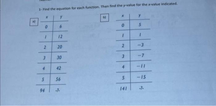 Solved 1- Find the equation for each function. Then fi-at | Chegg.com