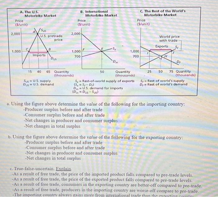 a. Using the figure above determine the value of the | Chegg.com