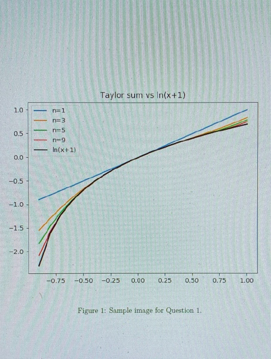 Solved Question Implement Taylor Series Python Using Matplotlib Check Accuracy Approximation 0061