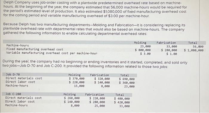 Solved Delph Company uses job-order costing with a plantwide | Chegg.com