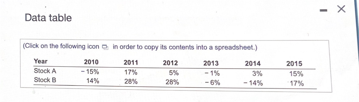 Solved Using the data in the following ﻿table estimate | Chegg.com