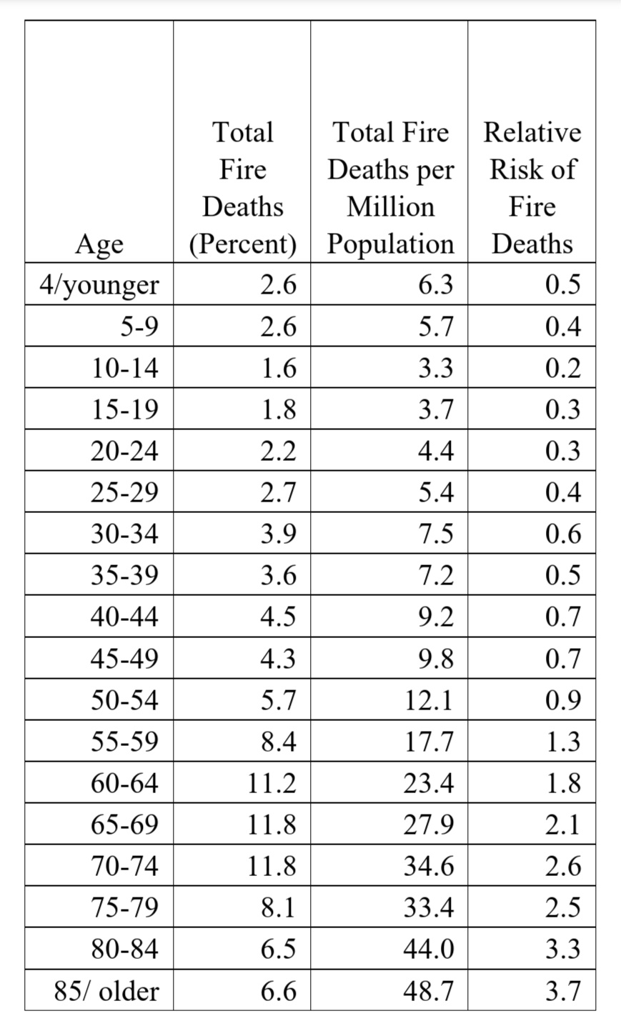 Solved Conduct one multiple regression analysis with one | Chegg.com