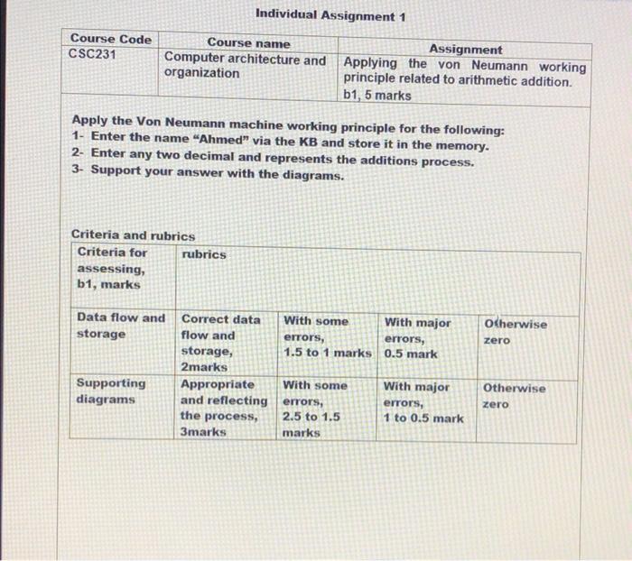 Solved Individual Assignment 1 Apply the Von Neumann machine | Chegg.com
