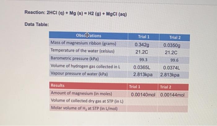 Solved Reaction: 2HCI (q) + Mg(s) = H2 (g) + MgCl (aq) Data | Chegg.com