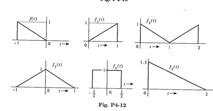 Solved 12 The Fourier transform of the triangular pulse f(t) | Chegg.com
