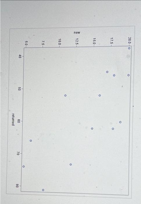 Solved \begin{tabular}{|l|r|r|r|r|r|} \hline | Chegg.com