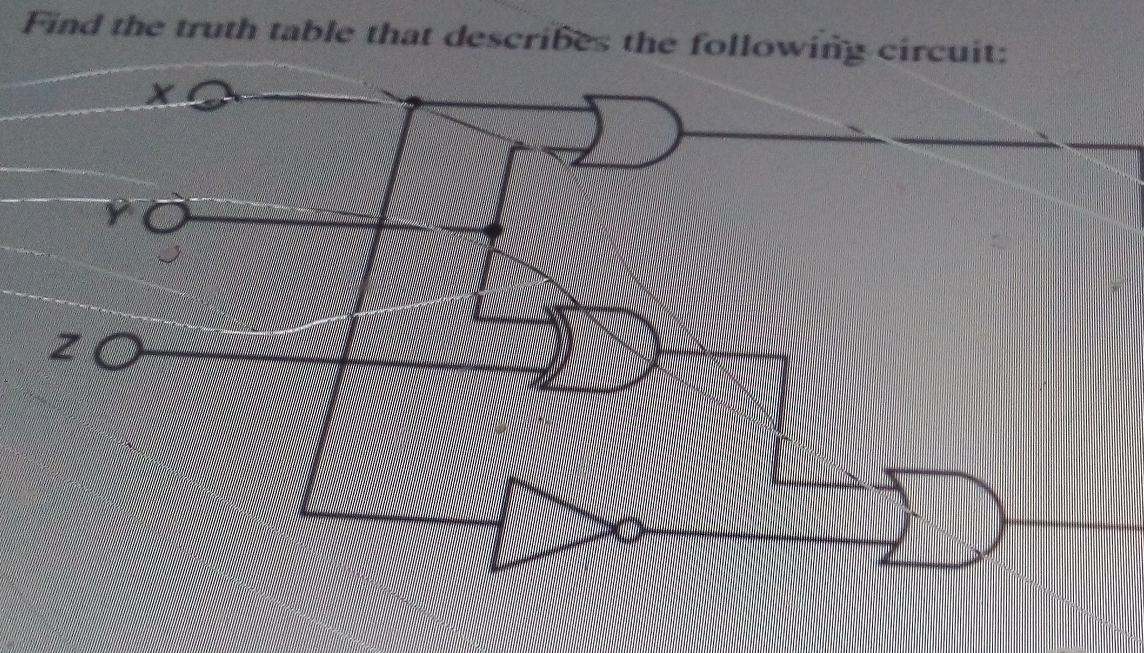 Solved Find the truth table that describes the following | Chegg.com Solved Find the truth table that describes the following | Chegg.com