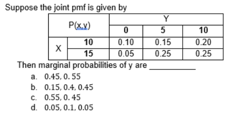 Solved Suppose the joint pmf is given byThen marginal | Chegg.com