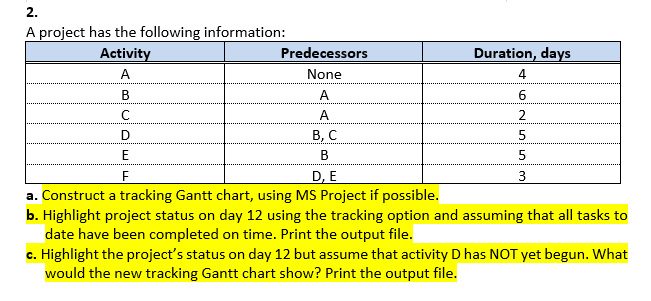 A project has the following information:a. ﻿Construct | Chegg.com