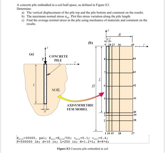 Solved A concrete pile embedded in a soil half-space, as | Chegg.com