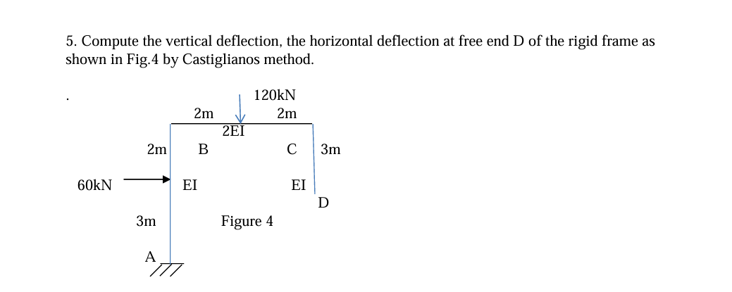 Solved Compute the vertical deflection, the horizontal | Chegg.com
