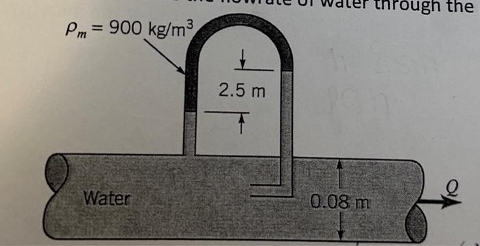 Solved 4. Determine the flowrate of water through the | Chegg.com