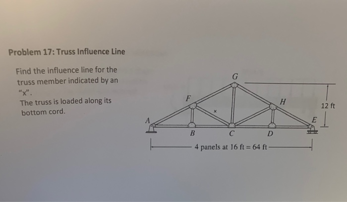 Solved Problem 17: Truss Influence Line Find the influence | Chegg.com