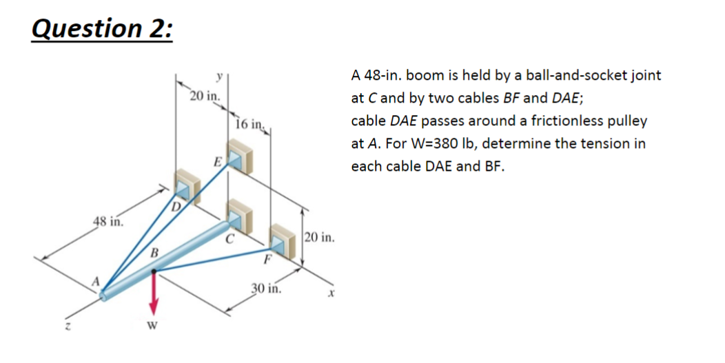 Solved Question 2:A 48-in. ﻿boom is ﻿held by ﻿a | Chegg.com