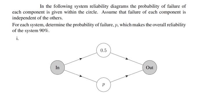 Solved In the following system reliability diagrams the | Chegg.com
