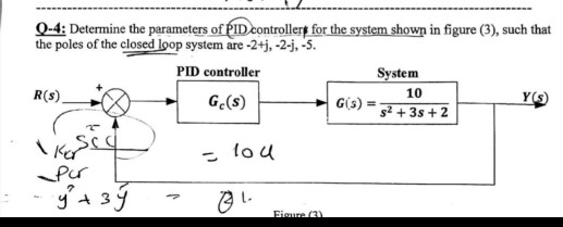Solved 0-4: Determine the parameters of PID controllers for | Chegg.com