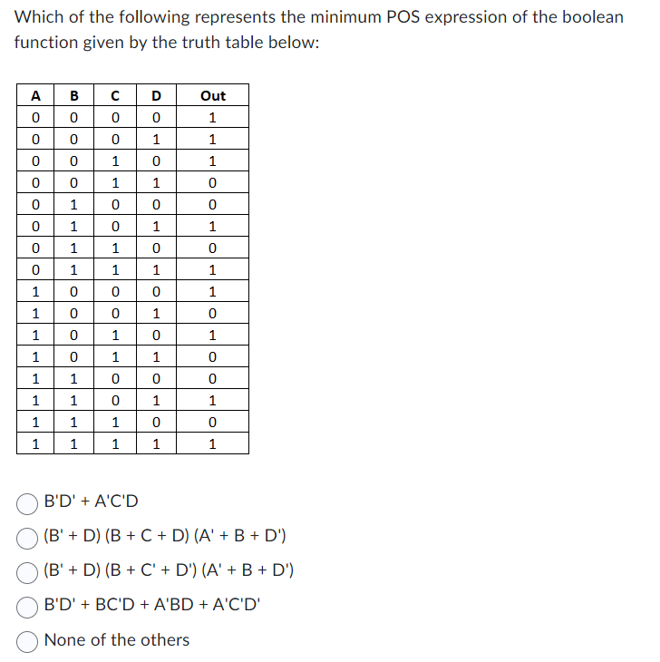 Solved Which Of The Following Represents The Minimum Pos 