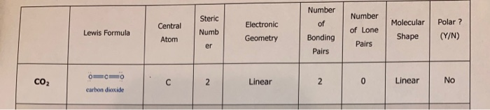 Solved Steric Numb Central Atom Lewis Formula Electronic | Chegg.com