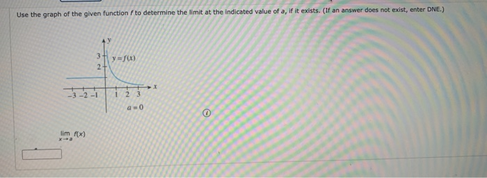 Solved Use the graph of the given function f to determine | Chegg.com