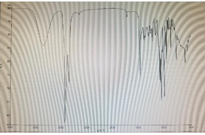 Solved Briefly explain IR of 2-Methylcyclohexanol (I have | Chegg.com