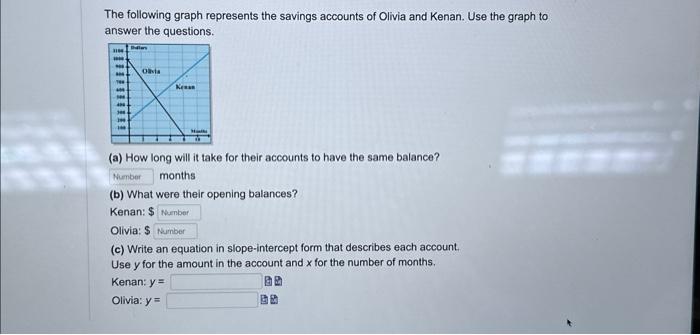 Solved The following graph represents the savings accounts | Chegg.com