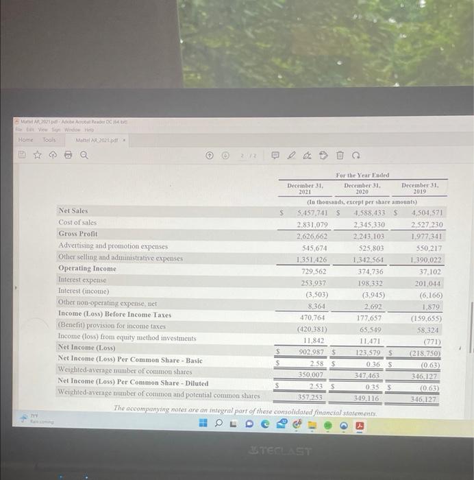 Solved Question 3 Using Mattel's Balance Sheet and Income | Chegg.com