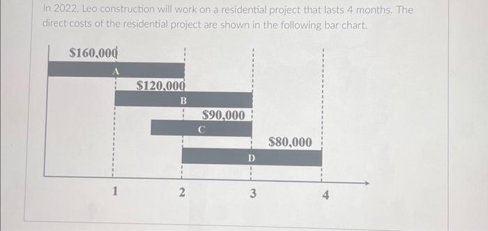 Solved In 2022, Leo construction will work on a residential | Chegg.com