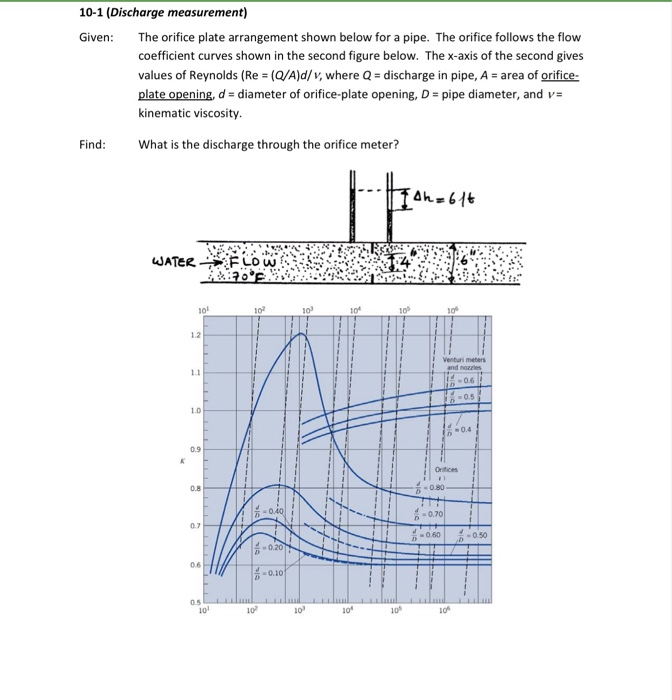 Solved 10-1 (Discharge measurement) Given: The orifice plate | Chegg.com