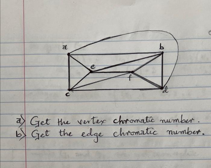 Solved 70 a b a Get the vertex chromatic number. by Get the | Chegg.com