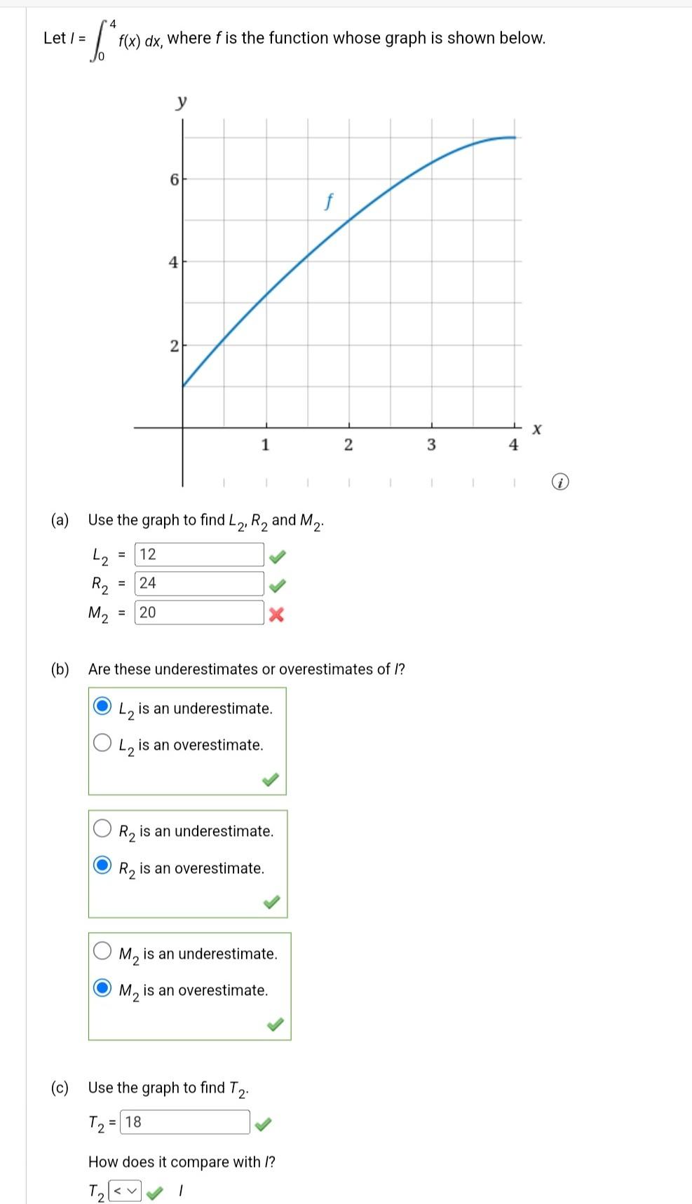 Solved Let/= 19 f(x) dx, where f is the function whose graph | Chegg.com