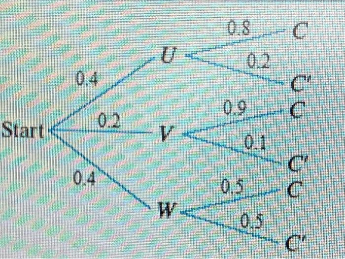 Solved Find P(W∣C) by referring to the tree diagram and | Chegg.com
