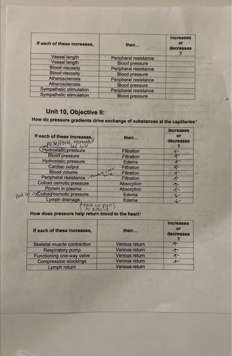Solved Unit 10 Integration To help brins the miaterlal for | Chegg.com