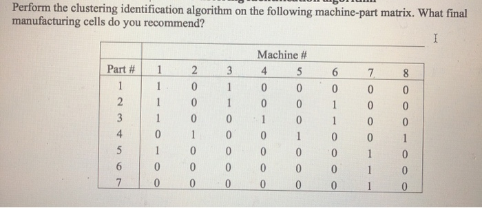 Solved Perform the clustering identification algorithm on | Chegg.com