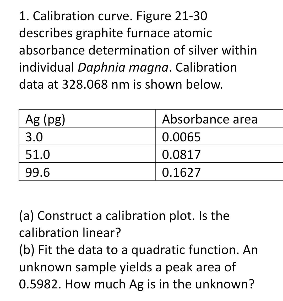 Solved 1. Calibration curve. Figure 21−30 describes graphite | Chegg.com