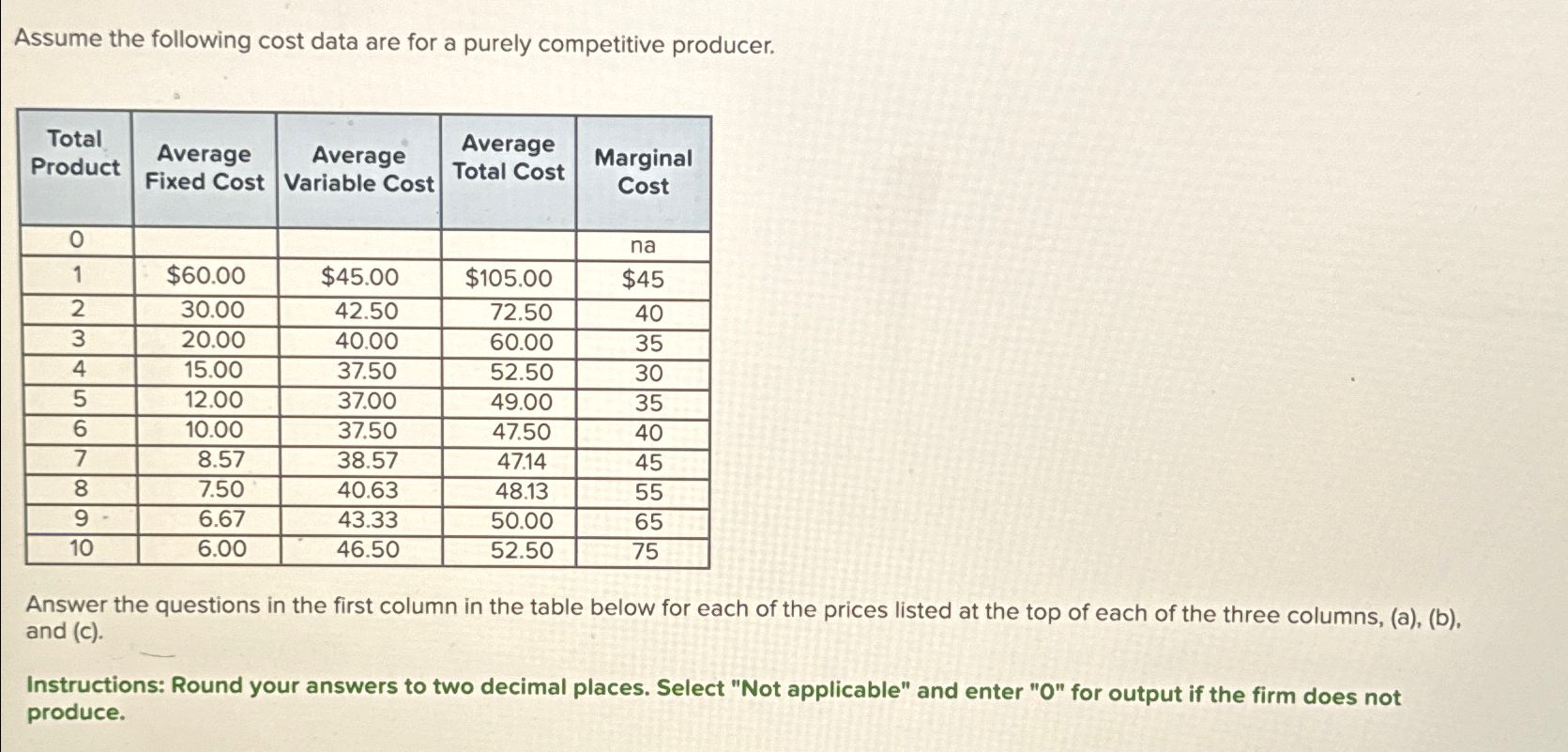 Solved Assume the following cost data are for a purely | Chegg.com
