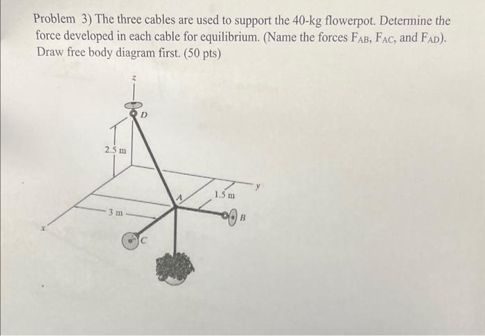 Solved Problem 3) The three cables are used to support the | Chegg.com