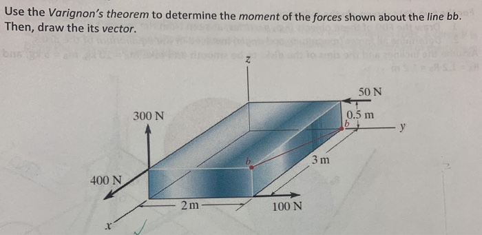 Solved Use the Varignon's theorem to determine the moment of | Chegg.com