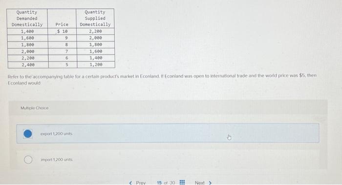 0 Real Domestic Output Refer to the diagram. Rational | Chegg.com