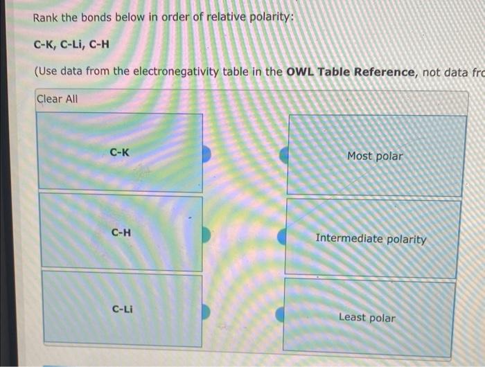 Solved Rank the bonds below in order of relative polarity: | Chegg.com