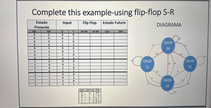 Solved Fill put table with correct values using flip flop | Chegg.com