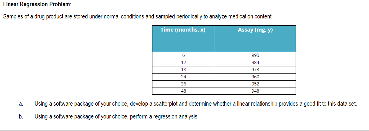 Solved Linear Regression Problem:Time (Months) ﻿ Assay | Chegg.com