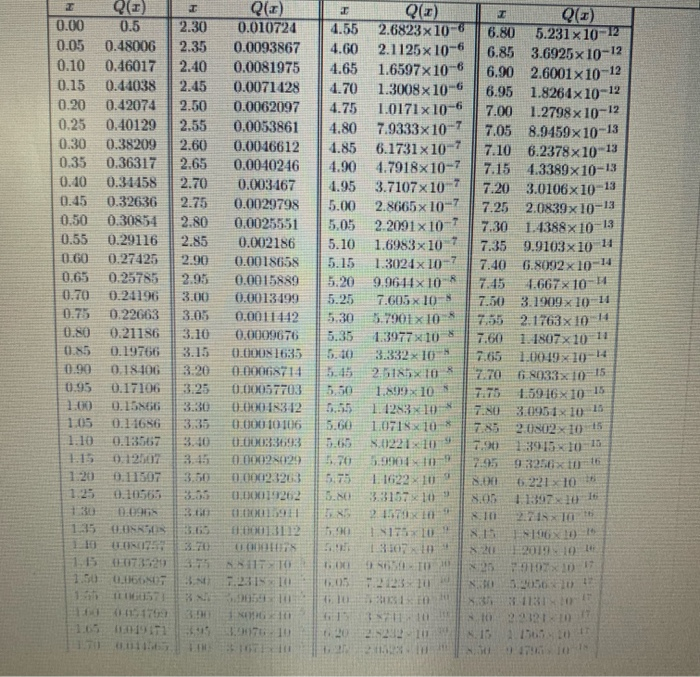 Solved For the coherent Binary Phase Shift Keying (BPSK) | Chegg.com